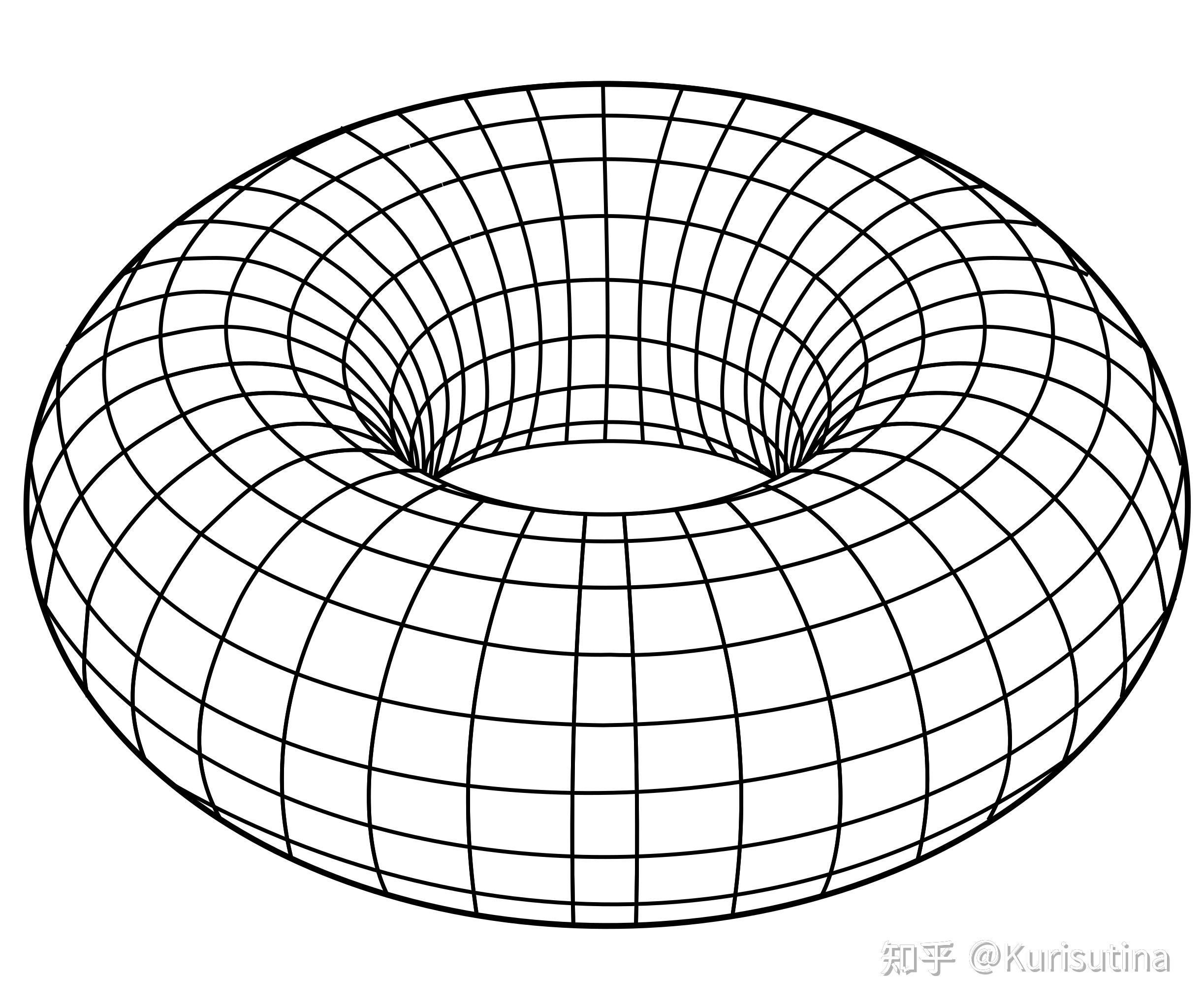 如何学习分析神经流形（neural manifold）？ - 知乎