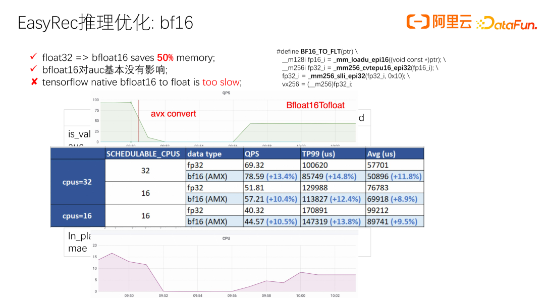 EasyRec 推荐算法训练推理优化 - 知乎