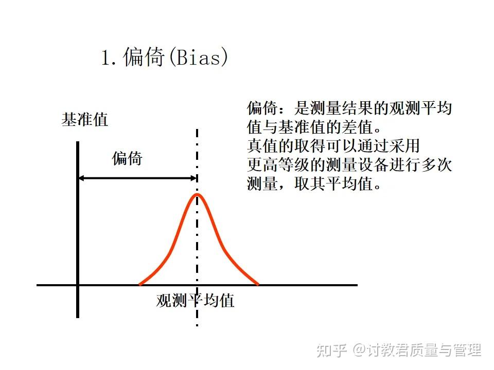 APQP, PPAP, MSA, FMEA, SPC, CP 六大工具解读 - 知乎