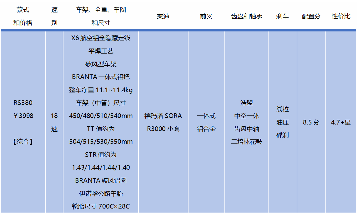 喜德盛ad350和rs350该怎么选呢? - 知乎