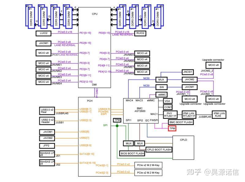 超微SYS-111C-NR 1U 英特尔至强服务器评测 - 知乎