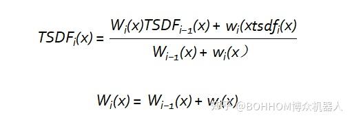 TSDF算法简述 - 知乎