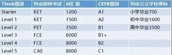 THiNK！传说中《新概念英语》系列的终结者，它到底是个什么神教材？ - 知乎