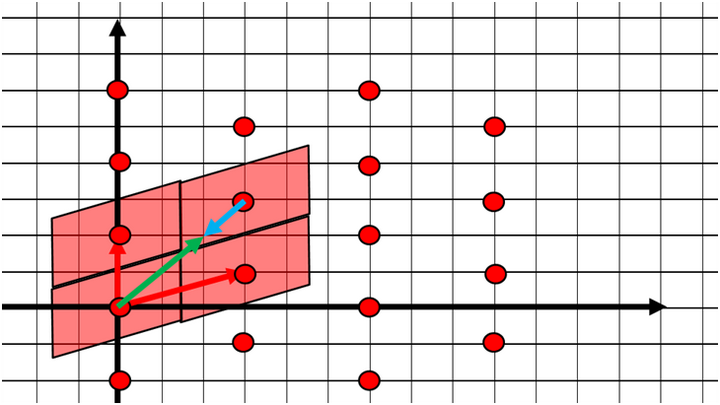 Lattice Cryptography Self-Learning Online Resource - 知乎