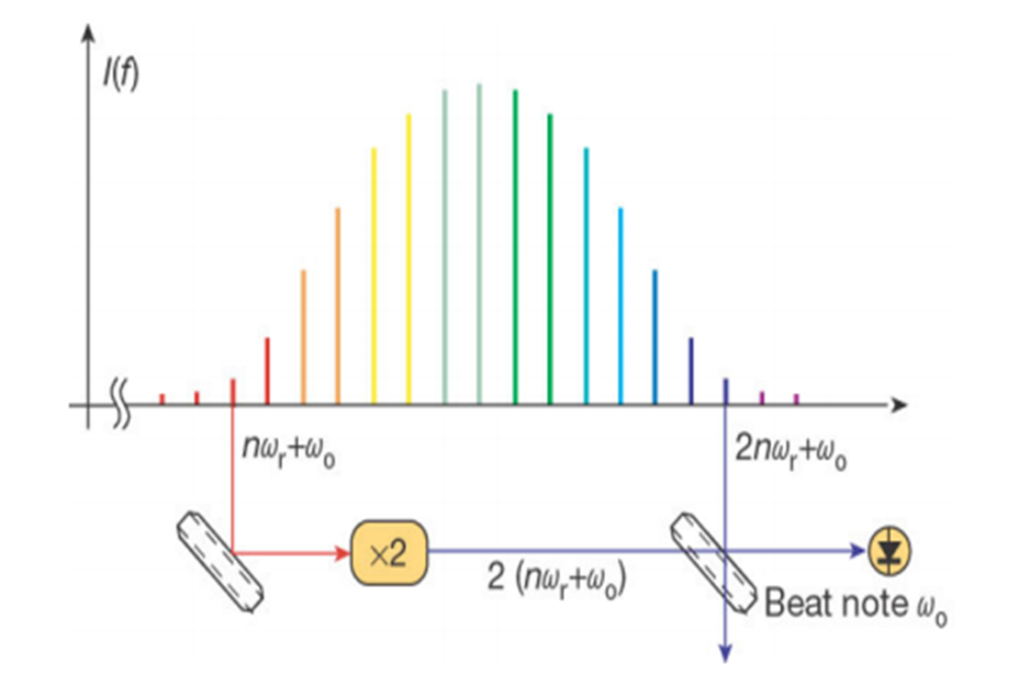光学频率梳是什么，如何进行理解？ - 知乎