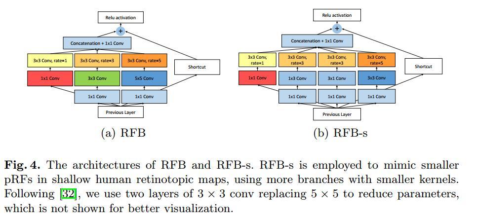 目标检测论文阅读：RFB Net - 知乎