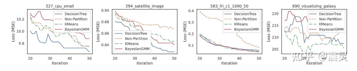 【论文解析】SWEVO 2022 分段符号回归树 - 知乎