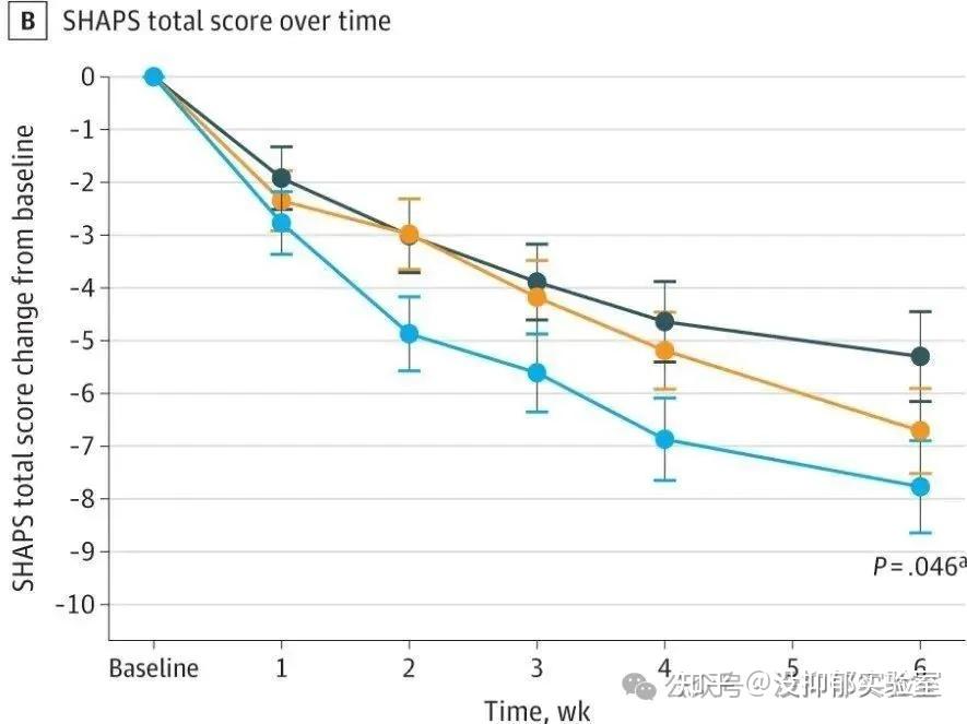 抑郁症治疗-临床进展-Kv7通道开放剂Azetukalner抗抑郁 - 知乎