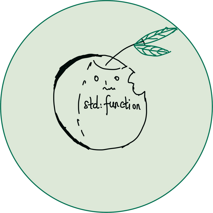 how? std::function in C++ - 知乎