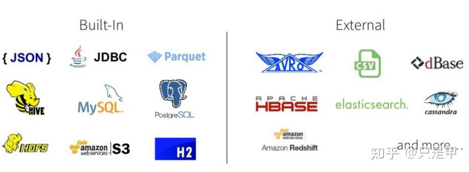 Java-Spark系列5-Spark SQL介绍 - 知乎