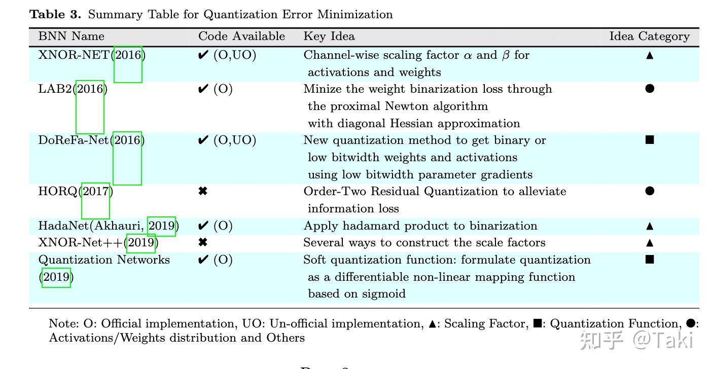 A comprehensive review of Binary Neural Network - 知乎