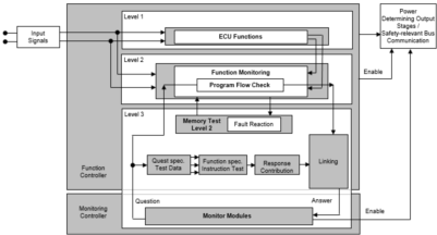 EGAS概念及其应用分析 - 知乎