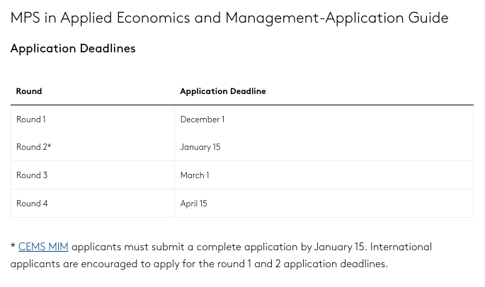 美国研究生项目 | 康奈尔大学-应用经济学和管理学专业硕士 - Cornell University - MPS in Applied ...