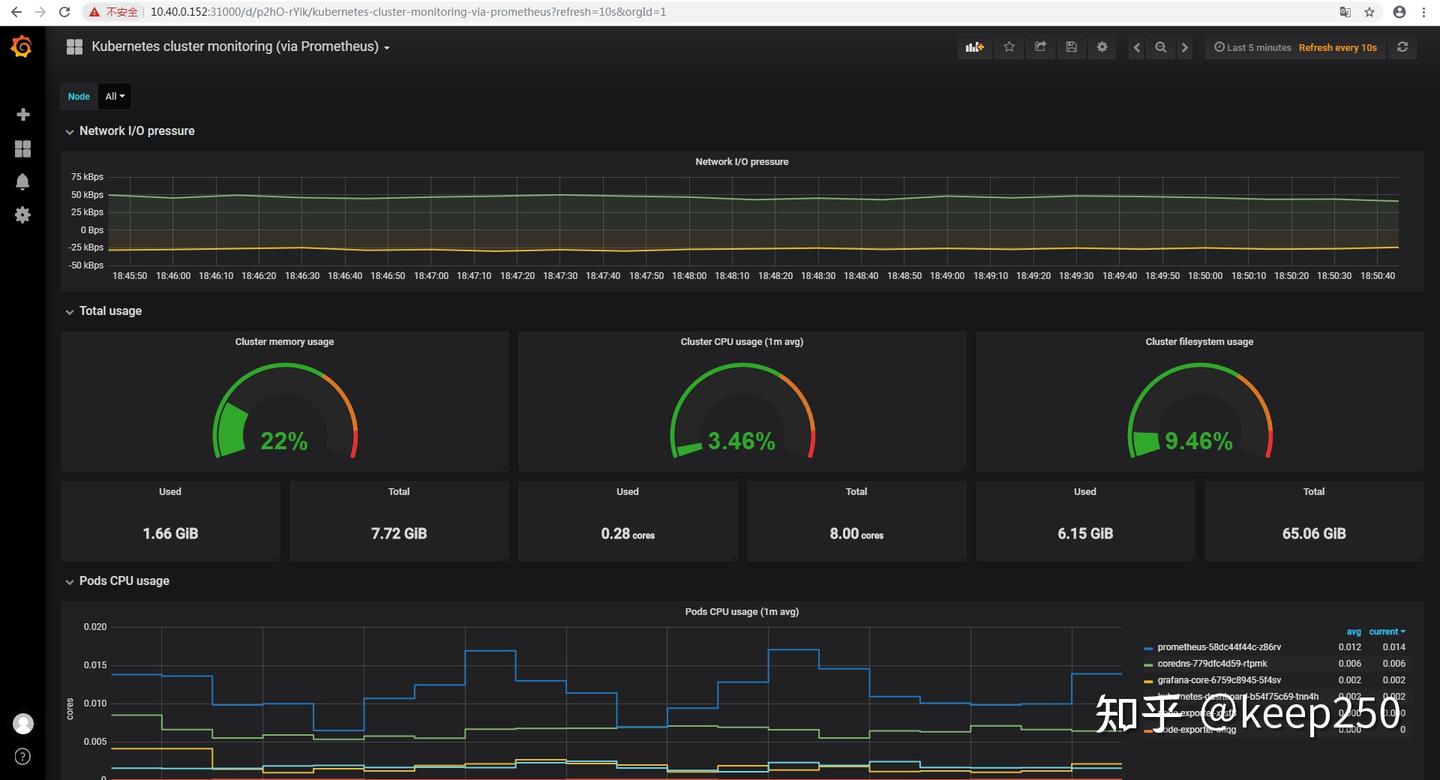 Prometheus+Grafana 实战和原理介绍 - 知乎
