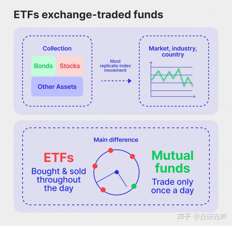资金暗流涌动！85亿撤离宽基ETF背后：这三个赛道正在酝酿变局 - 知乎