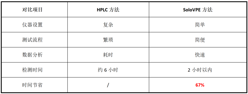 效率提升67%：SoloVPE斜率光谱法加速ASO药物含量测定 - 知乎