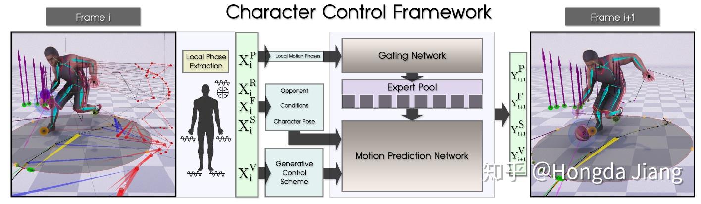 [合集] Data-Driven Character Motion Synthesis - 知乎