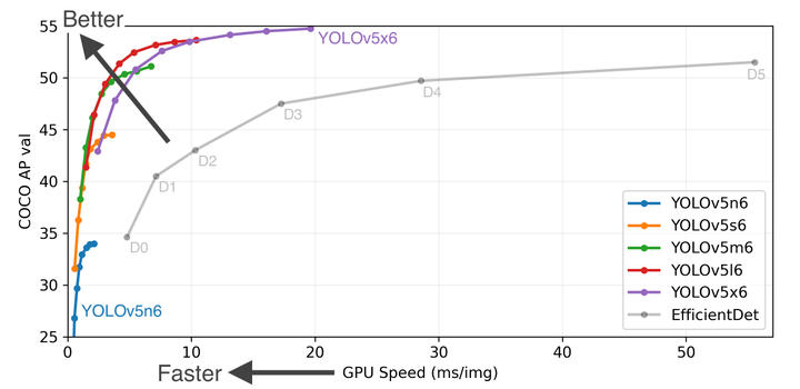 YOLO系列讲解——从v1到v5（下） - 知乎