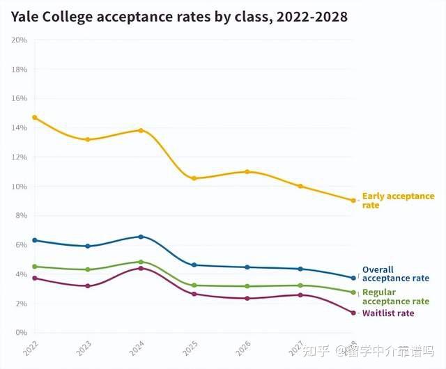 2024 Fall 美国TOP30 大学录取数据汇总 - 知乎