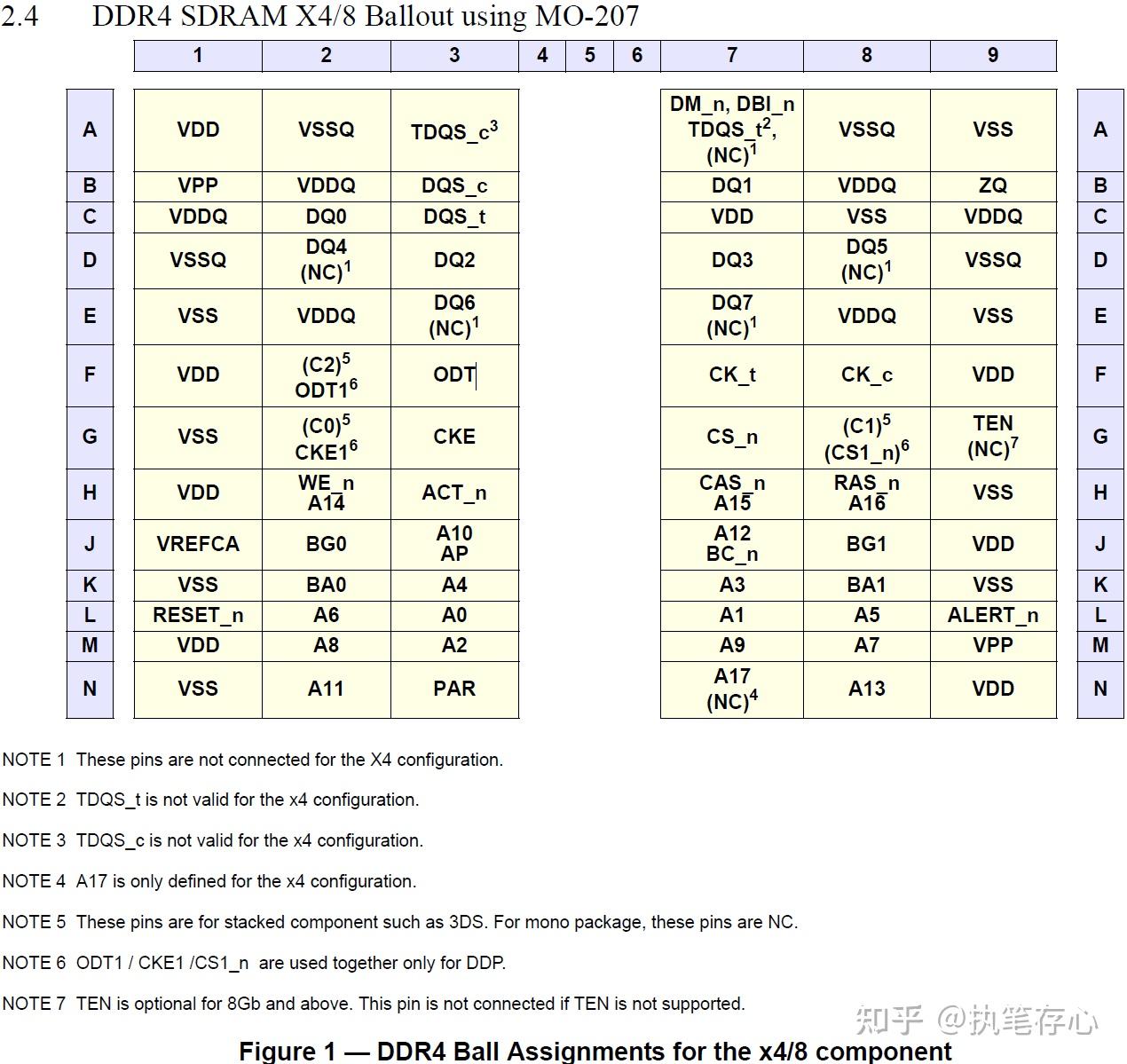 JEDEC DDR4学习笔记 - 知乎