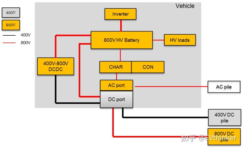 800V高压系统的驱动力和系统架构分析 - 知乎