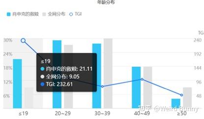 TGI指数：应用与案例 - 知乎