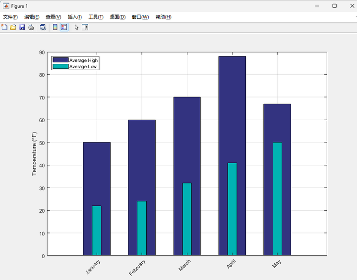 MATLAB绘制叠加条形图实例加程序 - 知乎