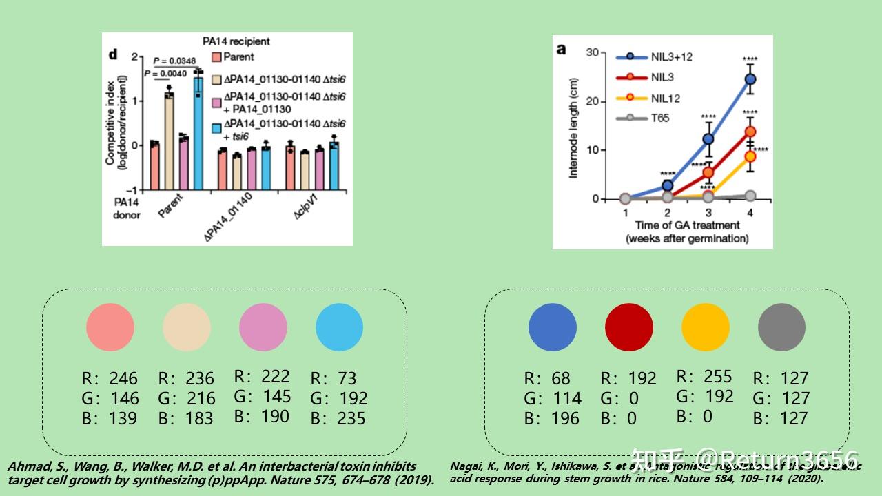 和SCI顶刊学科研绘图配色（附RGB数值） - 知乎