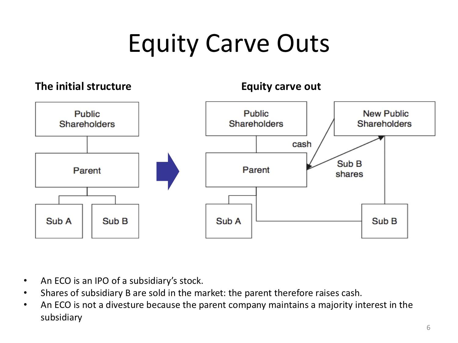 拆分公司方法中的split-off 和 spin-off跟npo ipo各有什么不同？ - 知乎