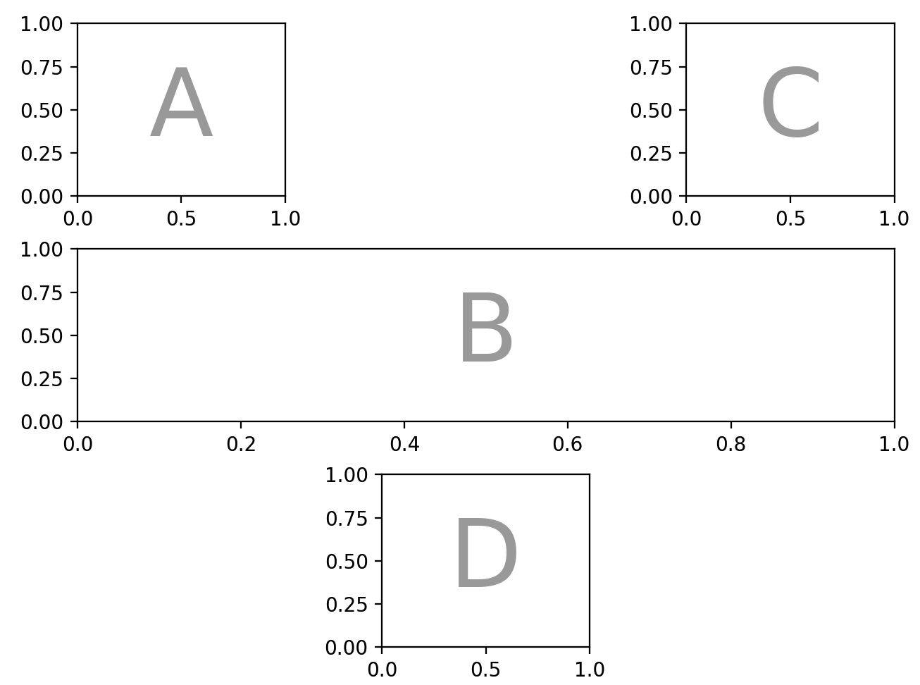 玩转Python数据可视化 - 神奇的mosaic - 知乎