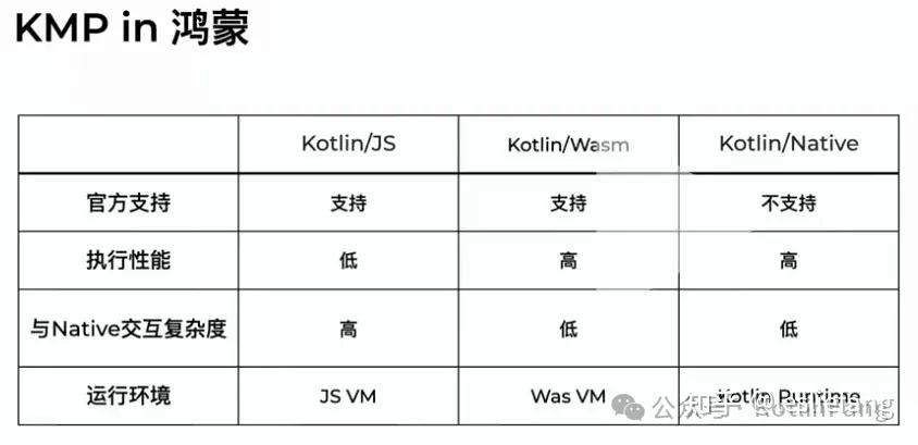 Kotlin KMP 之鸿蒙开发原理篇 - 知乎