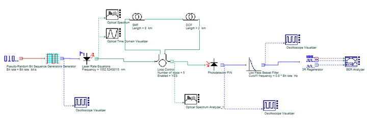 基于OptiSystem的LD\LED\EDFA仿真分析 - 知乎