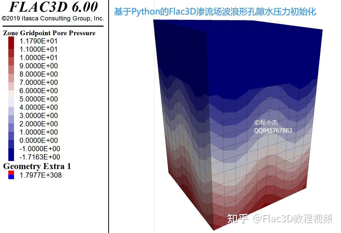 Python在Flac3D的应用前景，Flac3D内的Python编程技巧 - 知乎
