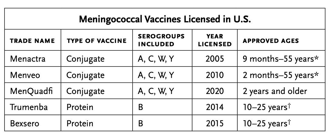 MenACWY（脑膜炎球菌）在哪里接种？可以和Tdap一起接种吗？ - 知乎