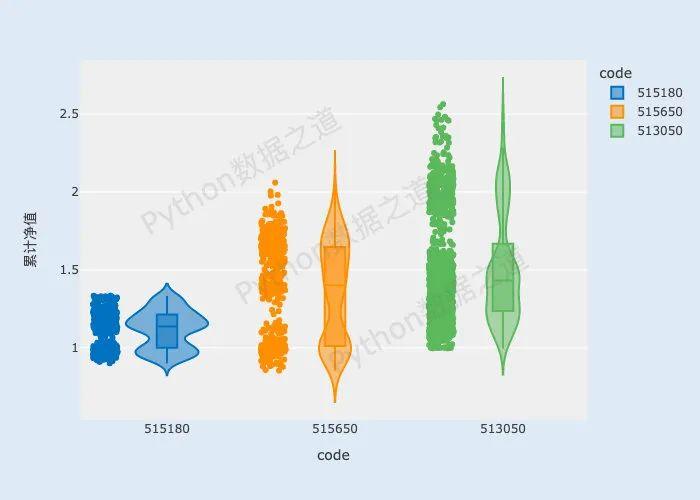 Plotly Express 详细使用指南，20组案例从入门到进阶 - 知乎