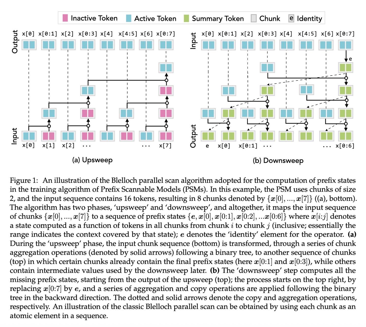 爱可可 AI 前沿推介(6.16) - 知乎