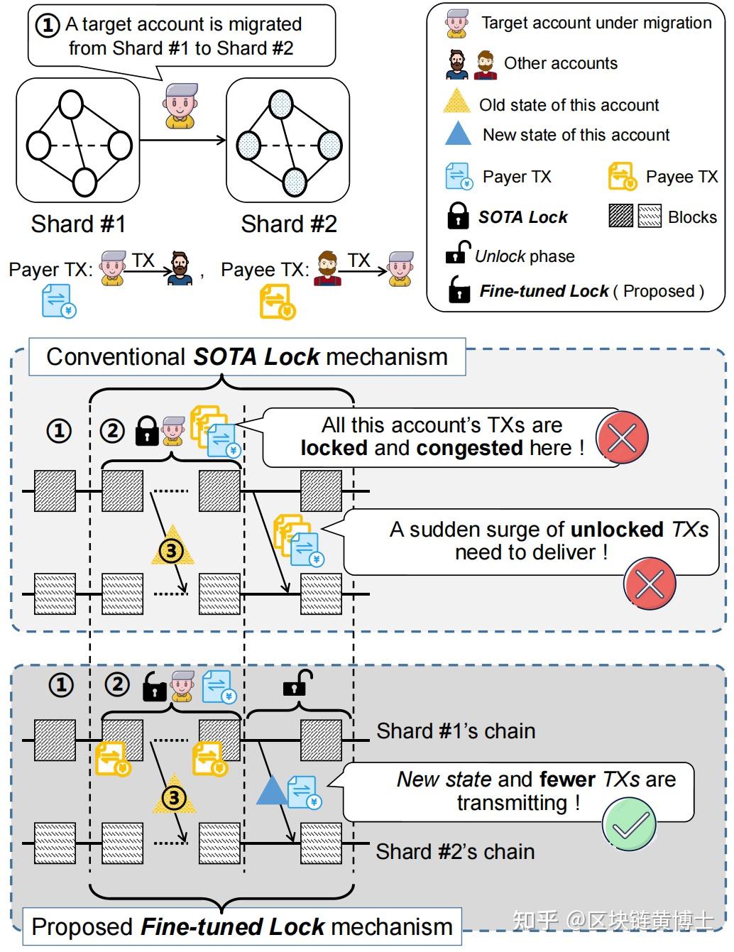 HuangLab 两篇区块链论文被顶会 INFOCOM 2024 接收 - 知乎
