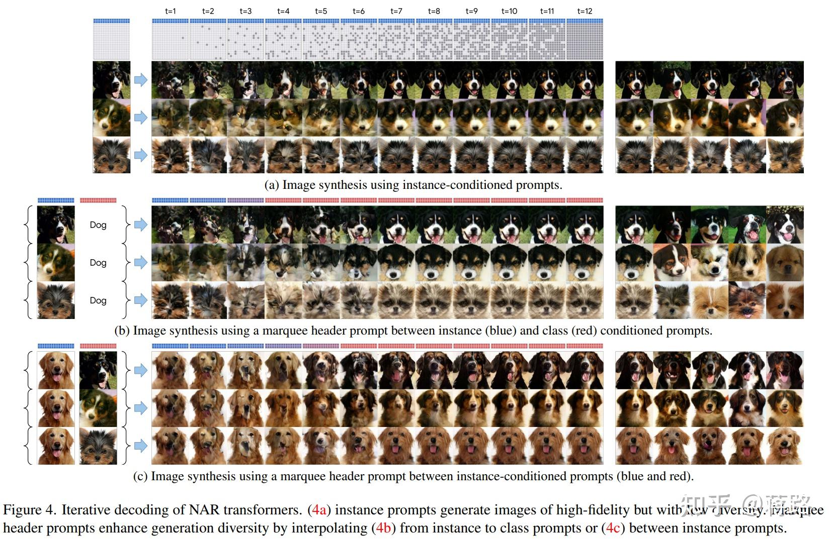 生成迁移学习 (Generative Transfer Learning) - 知乎