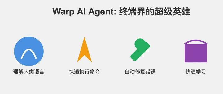 解锁终端超能力：Warp AI Agent 使用指南 - 知乎