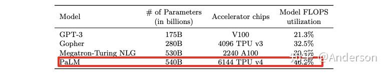LLM系列-Flan-PaLM (year 2022，Google) - 知乎
