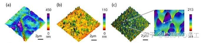 AFM原理、操作以及应用 - 知乎