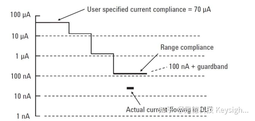 SMU源表综述 - 参数测试 - 知乎