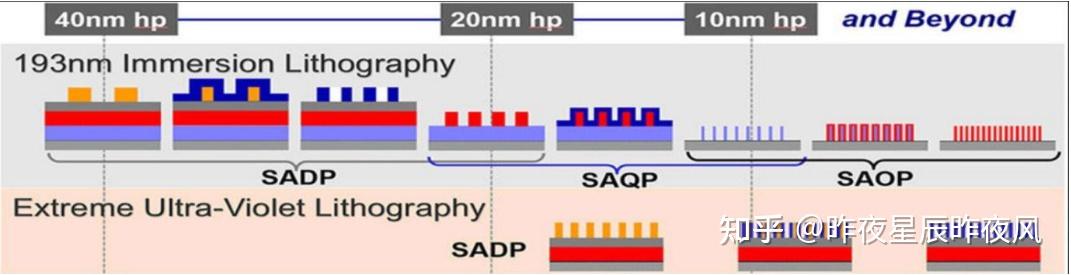 先进逻辑工艺流程-Logic 22nm planar HK-Gate process flow - 知乎