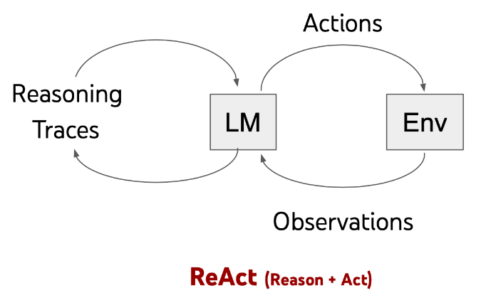 大模型Agent之ReAct核心原理解析 - 知乎