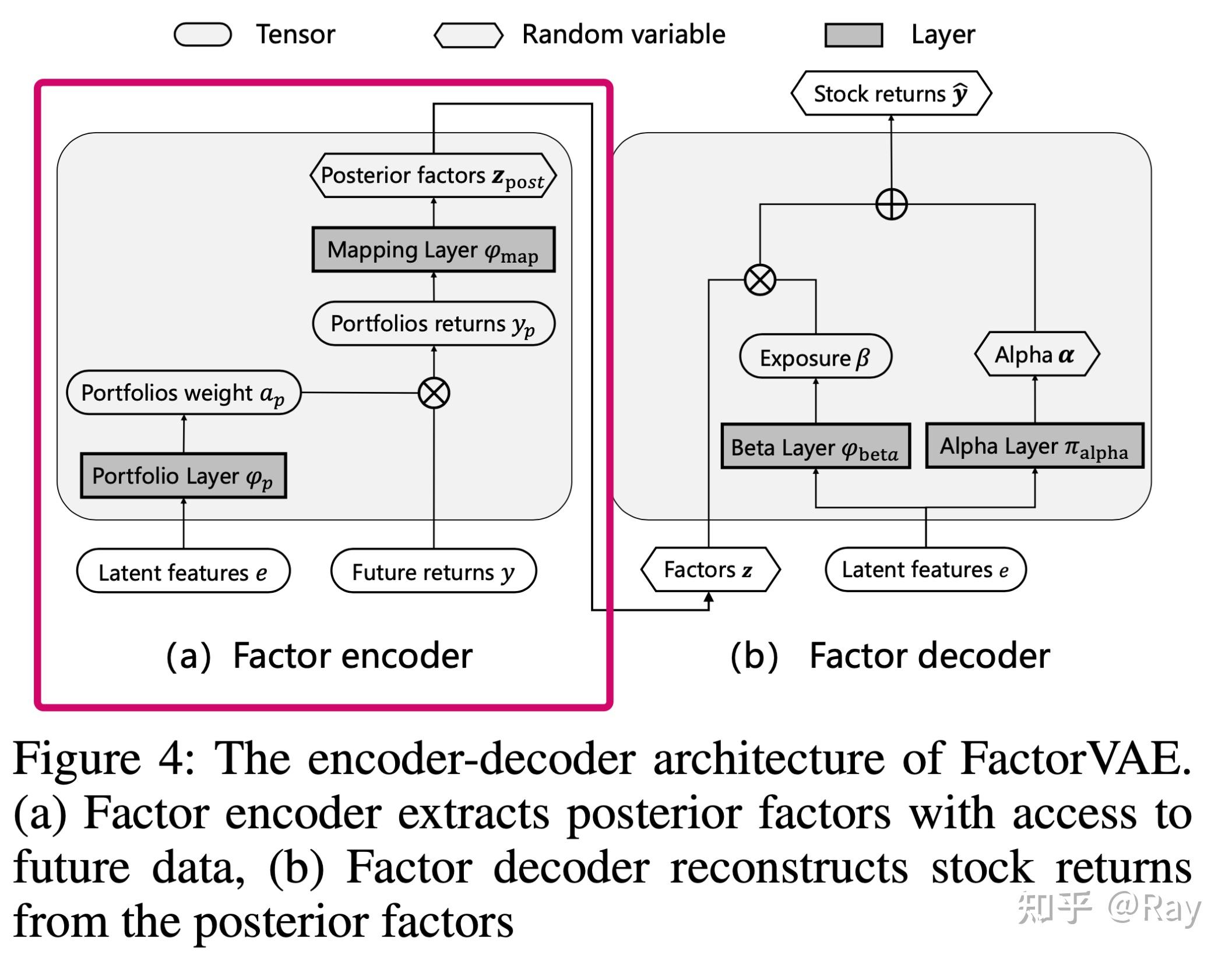 ML阅读笔记-No.008-FactorVAE模型TensorFlow复现 - 知乎
