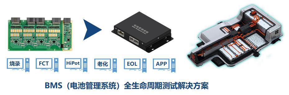 BMS产线测试有哪些测试内容？ - 知乎