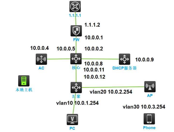 2023年华三H3C HCL新版模拟器防火墙、AC、AP、Phone新功能使用 - 知乎
