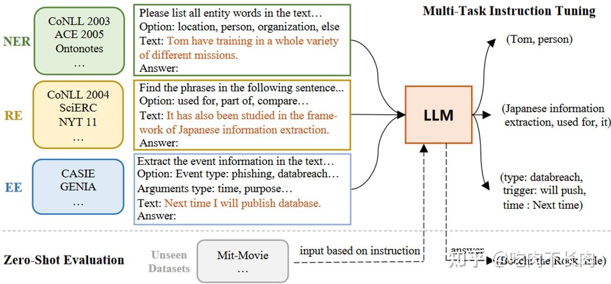 大模型时代，研究生如何进行深度学习的科研？ - 知乎