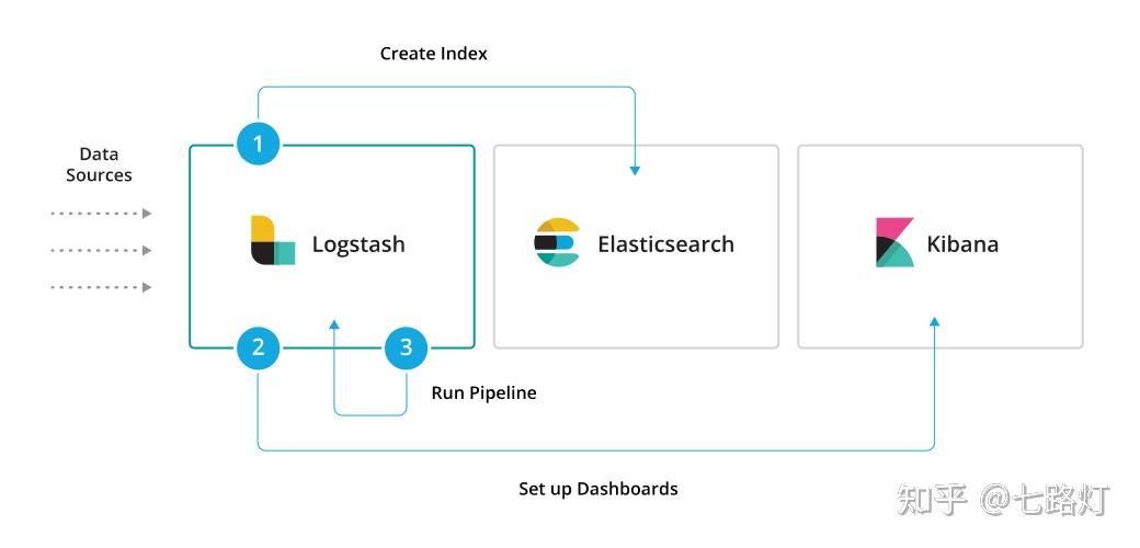 Logstash-介绍 - 知乎