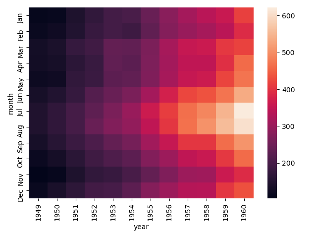 如何用Python画出好看的热图（Heatmap）？ - 知乎